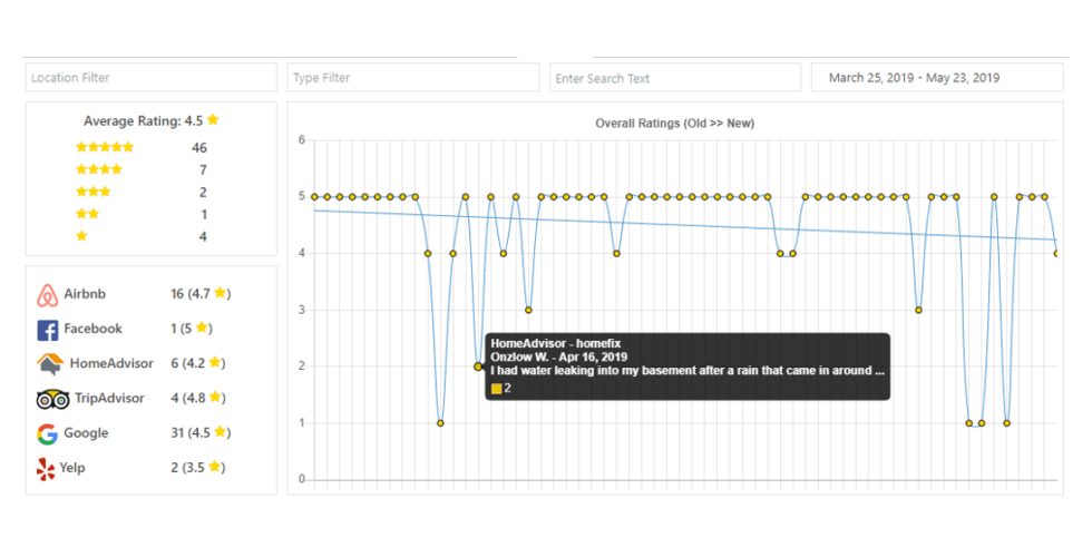 WP Review Slider Pro - Simple, easy, effective social review plugin.